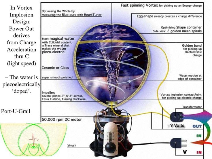 Science of Implosion in Water & Hydrogen, Dan Winter & Eva Pascual ...